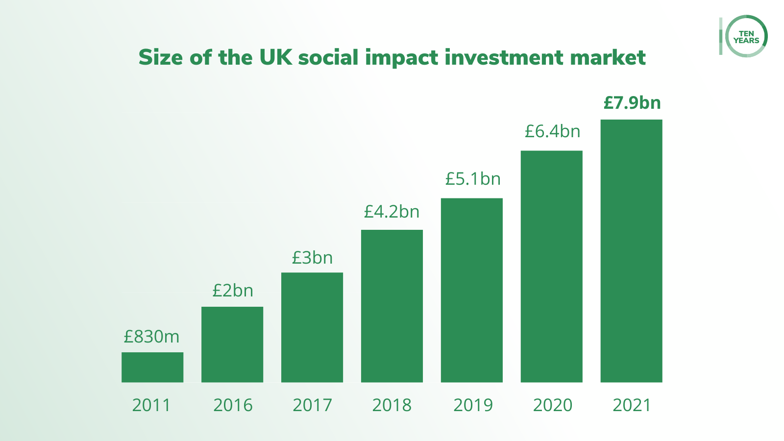 Unity Trust Bank Named UK's Top 3 Social Investors