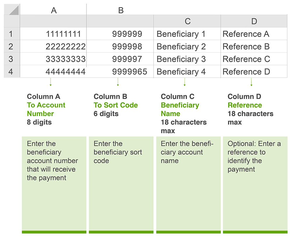 Bulk Beneficiary File Upload - Unity Trust Bank