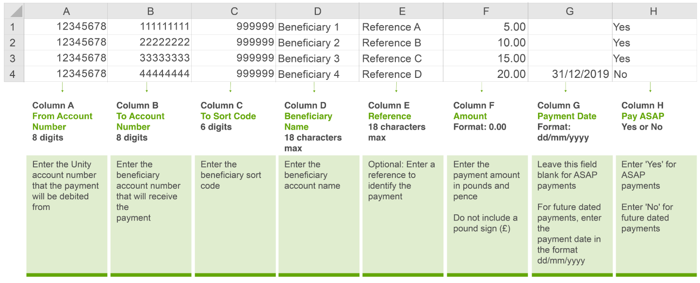 Bulk Faster Payments | Ethical Business Bank Payments